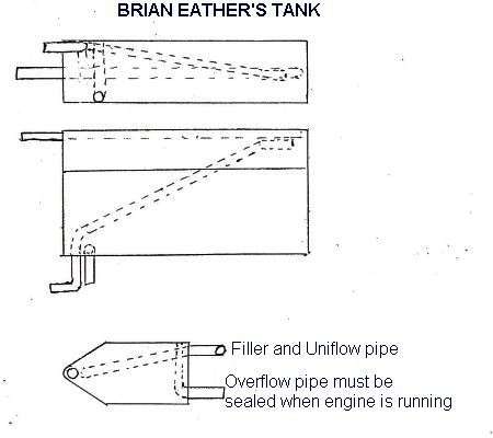Barton Model Flying Club :: View topic - Uniflow Tank for C/L: I'm in ...